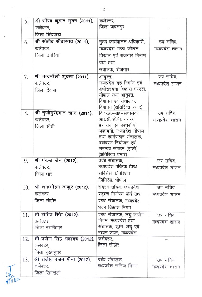 30 IAS officers transferred collectors 15 indore