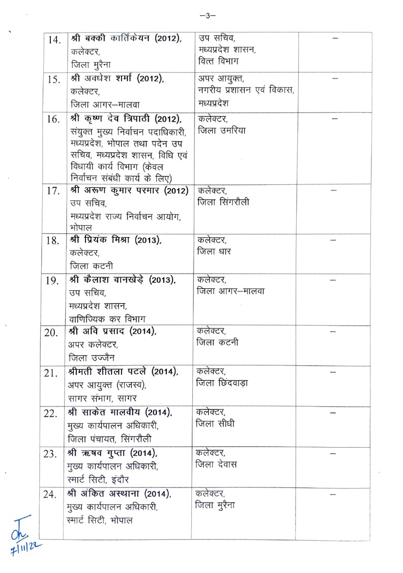 30 IAS officers transferred collectors 15 indore